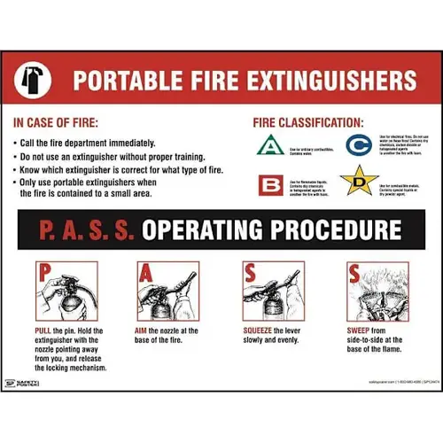 Accuform SP124474L Safety Poster Portable Fire Extinguishers 22x17 ...